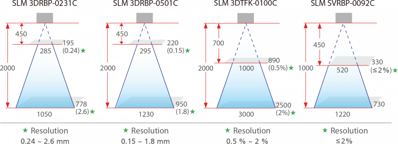 AccuPick 3D – SOLOMON VISION