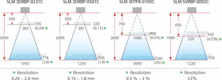AccuPick 3D – SOLOMON VISION