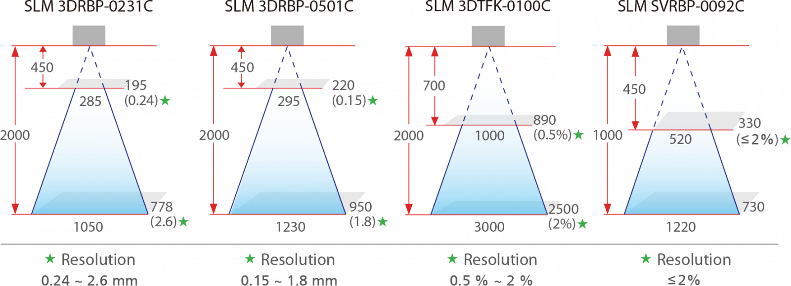 AccuPick 3D – SOLOMON VISION