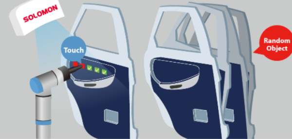 3D Object Positioning with Vision Guided Robotics – SOLOMON VISION